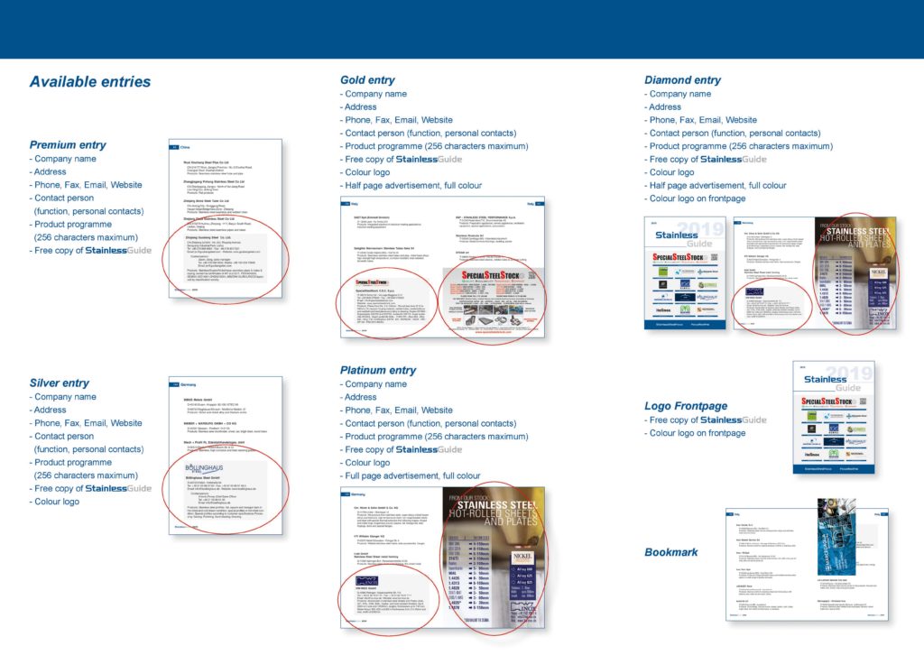 Stainless Guide – Stainless Steel Focus